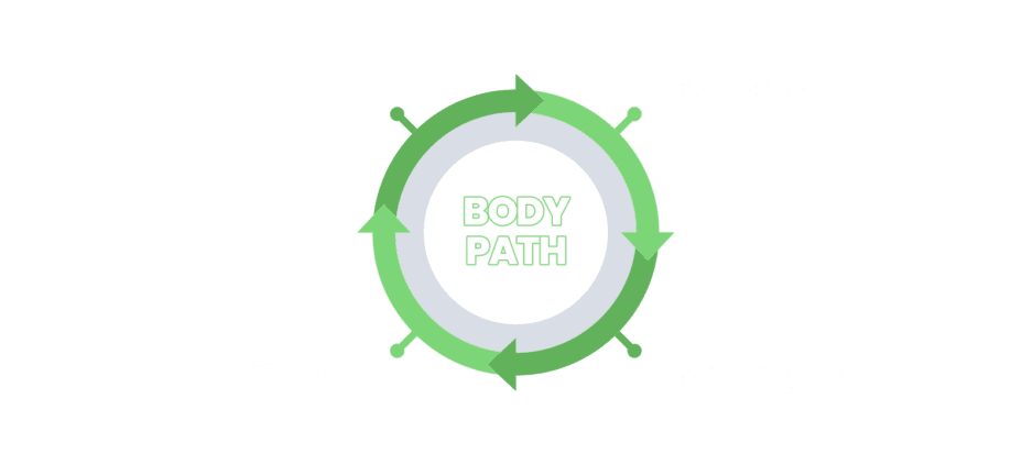 Branding BODY PATH - Mkt Ideas